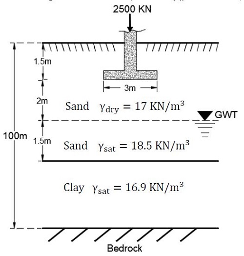 How to Determine increase in Vertical Effective Stress