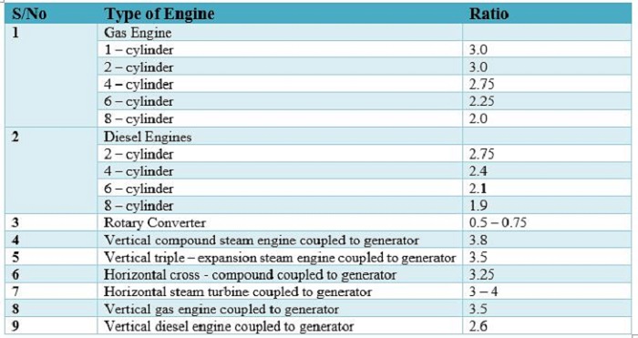 Considerations for the Design of Machine Foundations