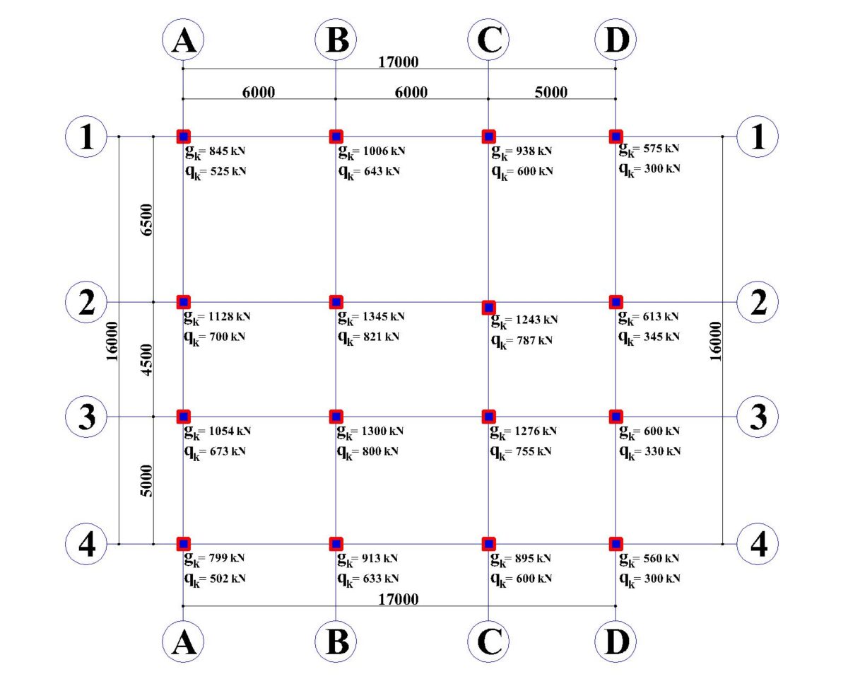 Reinforcement Preparation, Bar Bending Schedule and Placement Guidelines