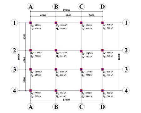 Reinforcement Preparation, Bar Bending Schedule and Placement Guidelines