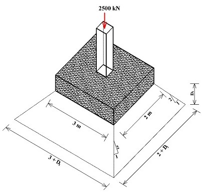 How to Determine increase in Vertical Effective Stress
