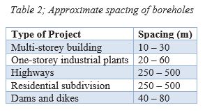 Determination of the Approximate Minimum Depth of Boring in Site ...