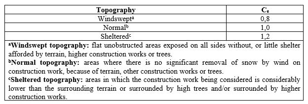 General Principles of Roof Design (Case Study)