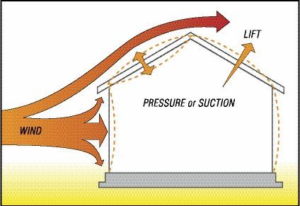 General Principles of Roof Design (Case Study)