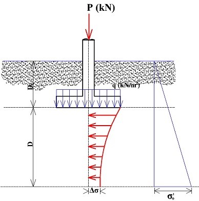 Determination of the Approximate Minimum Depth of Boring in Site ...