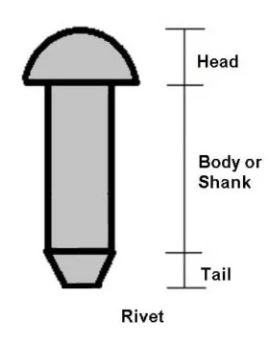 Riveted Joints and Efficiency of Rivets