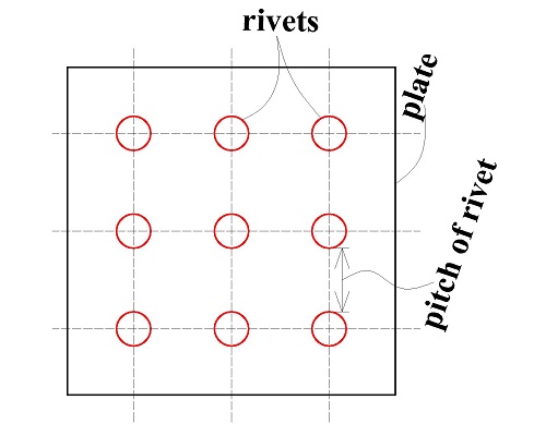 Riveted Joints and Efficiency of Rivets