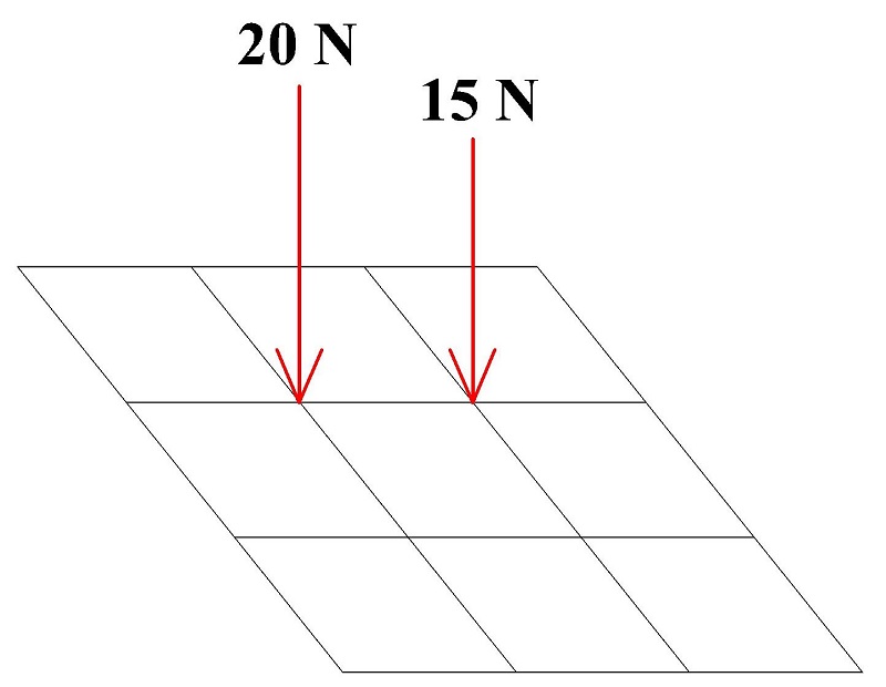 Types of Forces Encountered in Engineering Practice
