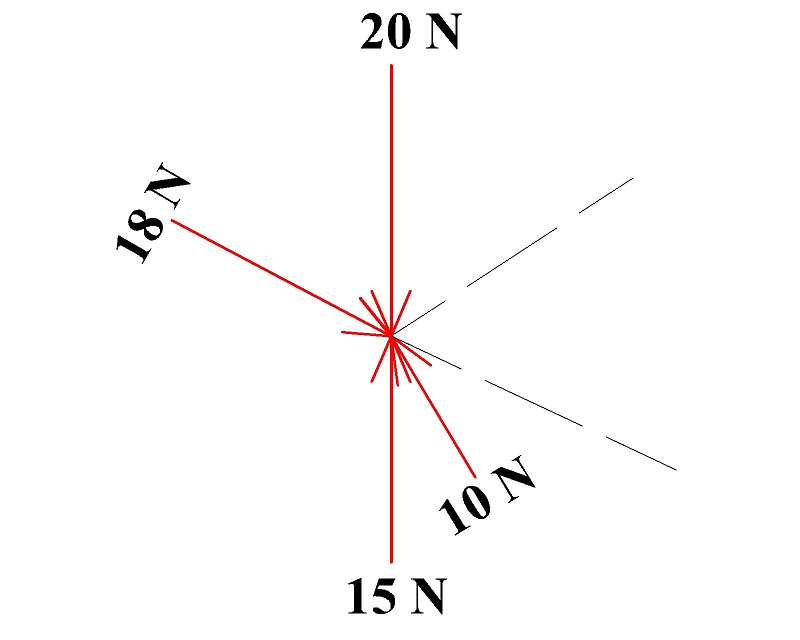 Types of Forces Encountered in Engineering Practice