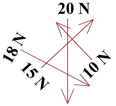 Types of Forces Encountered in Engineering Practice