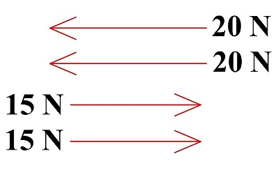 Types of Forces Encountered in Engineering Practice