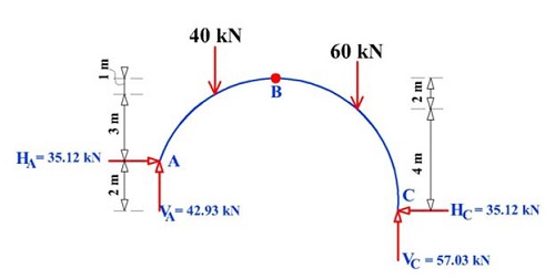 Structural Analysis of Three-hinged Arch