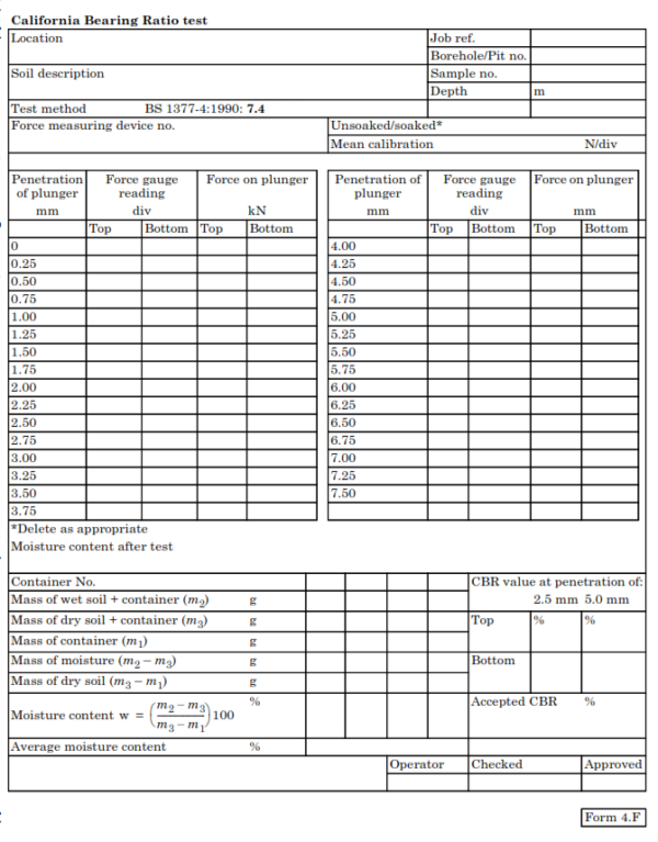 How to conduct California Bearing Ratio (CBR) Tests to BS 1377:1990