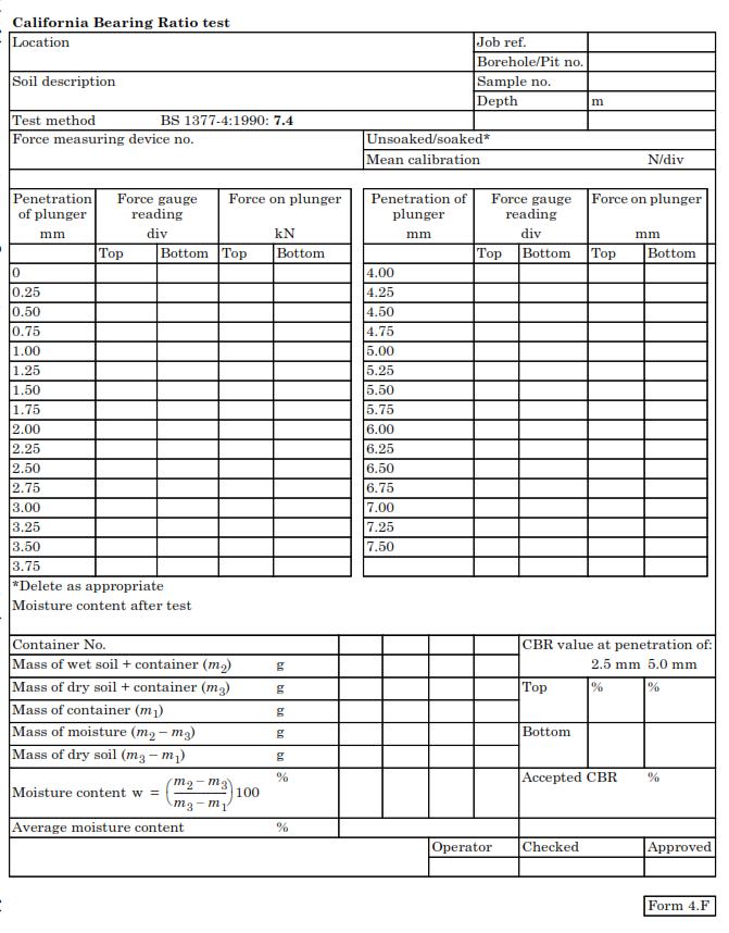 How to conduct California Bearing Ratio (CBR) Tests to BS 1377:1990