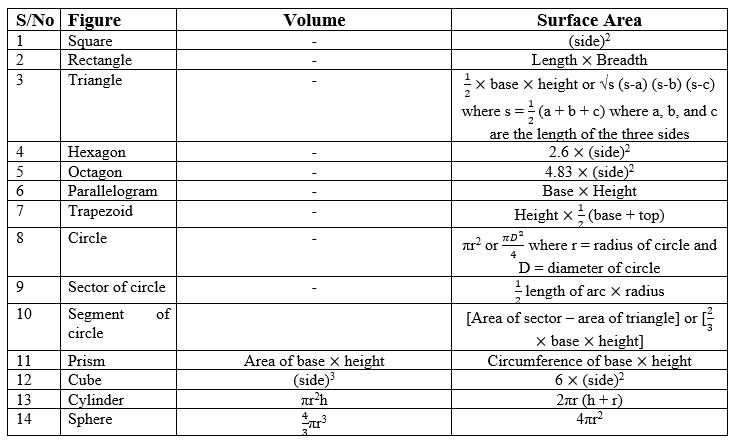 Civil Engineering Standards Method of Measurement (CESMM)