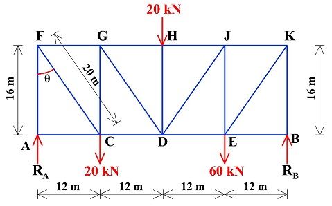 Resolution of Trusses: Method of Joints (Worked Example)