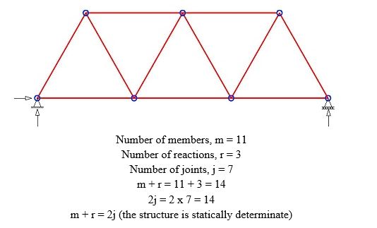 Stability and Indeterminacy of Civil Engineering Structures