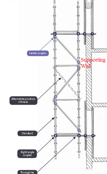 Scaffolds