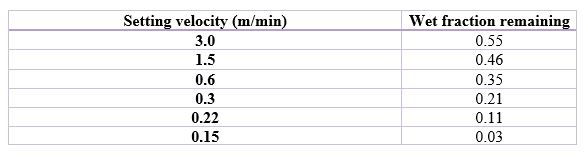 Sedimentation in Water Treatment Operation