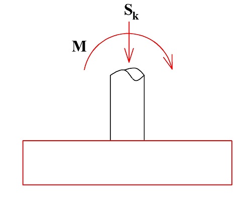 Design of an Eccentric Pad Footing