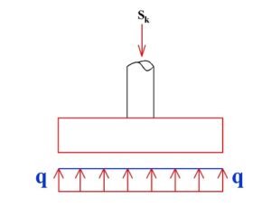 Design of an Eccentric Pad Footing