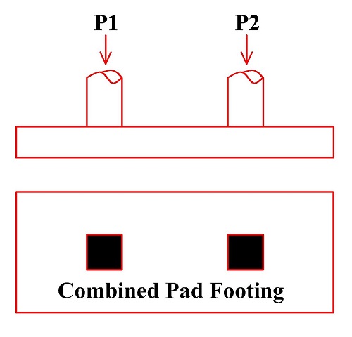 Conditions to Use Combined Pad footing in Foundations