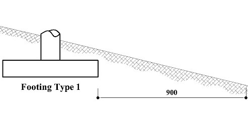 Points to Consider When Choosing Appropriate Depth of Footing for a ...