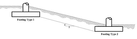 Points to Consider When Choosing Appropriate Depth of Footing for a ...