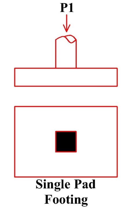 Conditions to Use Combined Pad footing in Foundations