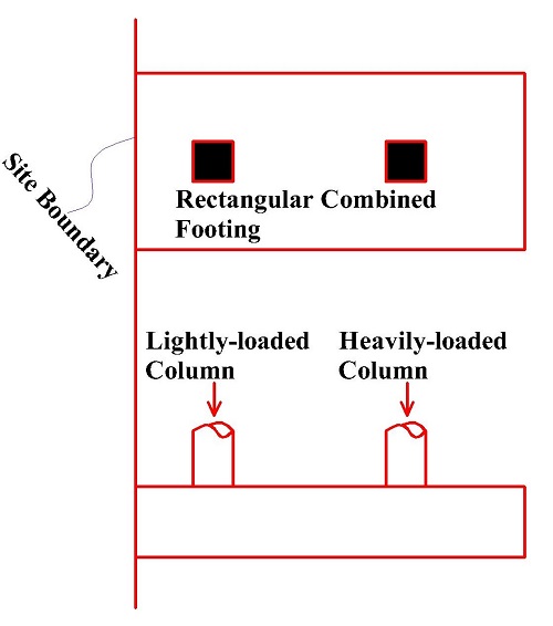 Conditions to Use Combined Pad footing in Foundations