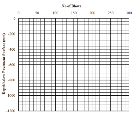 Determination of Subgrade Surface Modulus: Dynamic Cone Penetration ...