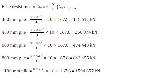 How to Estimate Pile Working Load