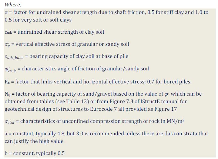 How to Estimate Pile Working Load