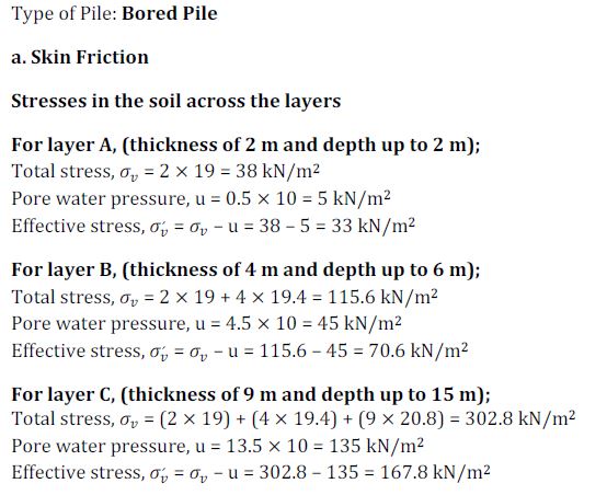 How to Estimate Pile Working Load