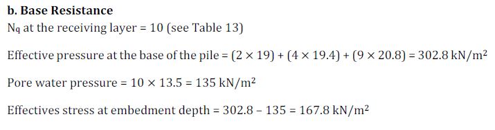 How to Estimate Pile Working Load