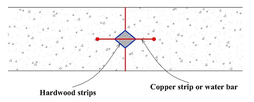 Joints in Concrete and How to Introduce Them