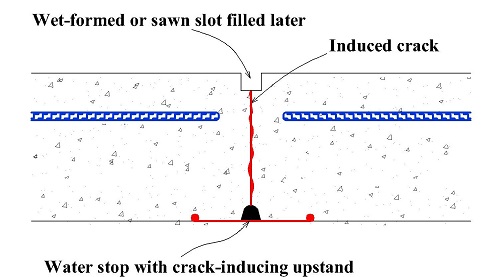 Joints in Concrete and How to Introduce Them
